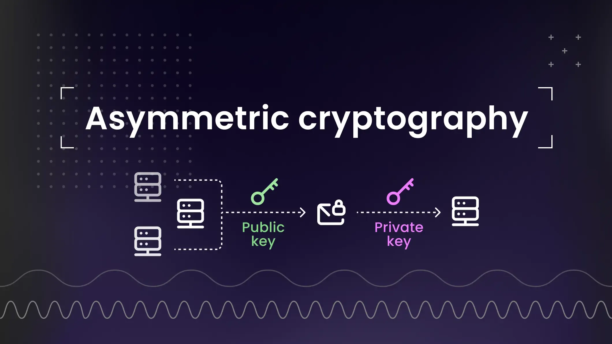 Public key, private key and asymmetric cryptography · Logto blog Public key, private key and asymmetric cryptography · Logto blog