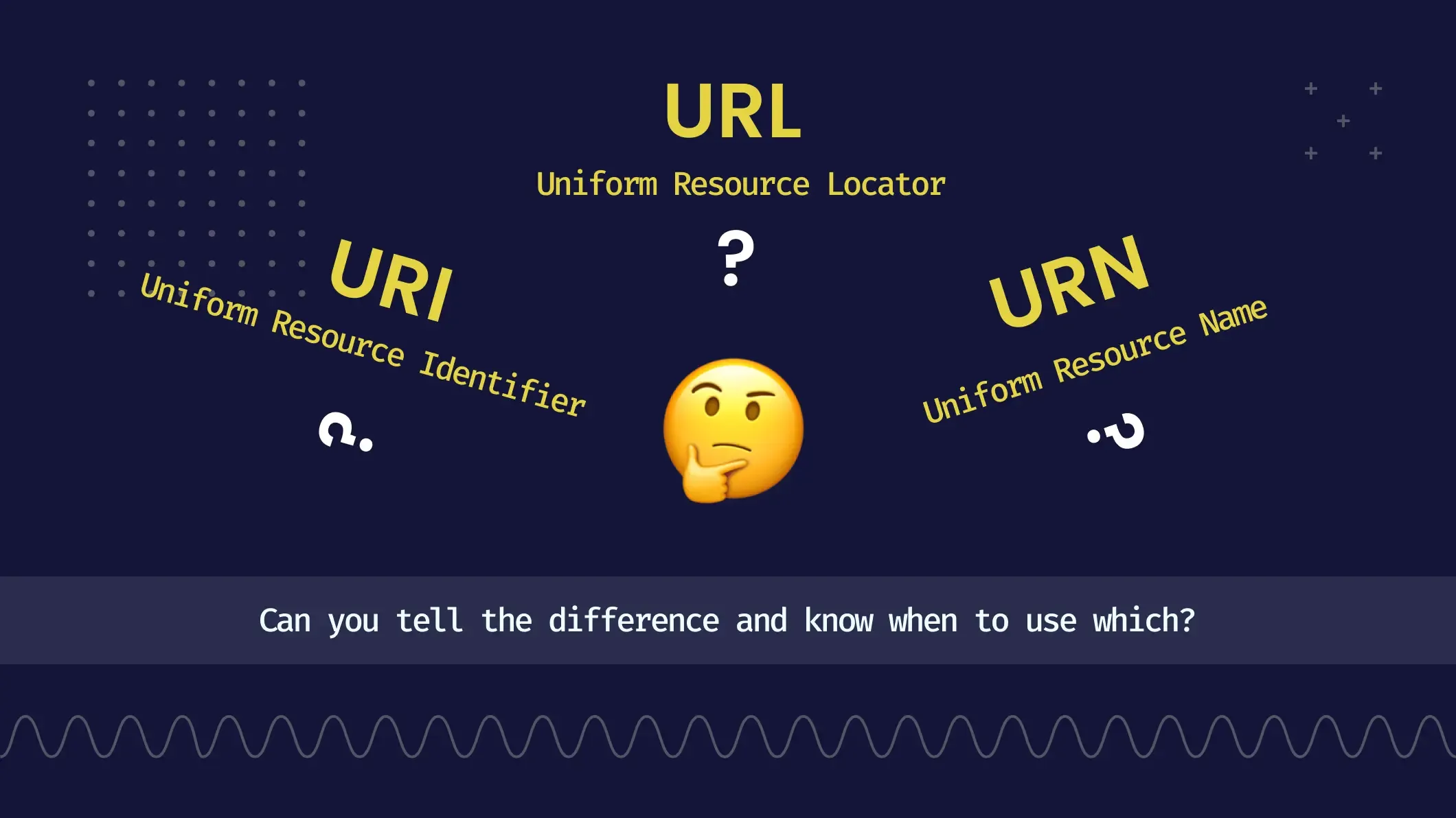 Unveiling URI, URL, and URN · Logto blog